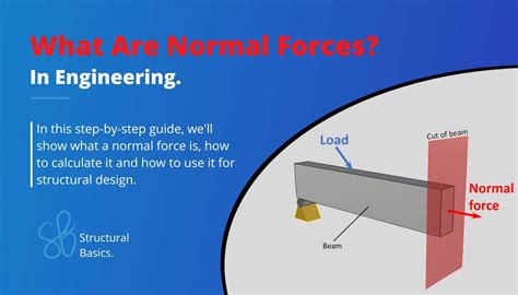 Structural Frame Types And How They Work 2025 Guide Structural Basics