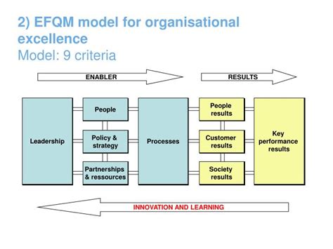 Ppt Quality Management In Higher Education Efqm As A Tool For Self
