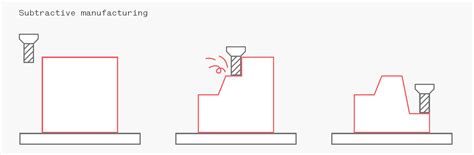 D Printing Vs CNC Machining PCB HERO