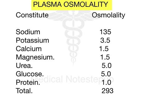 Plasma Osmolality Medizzy