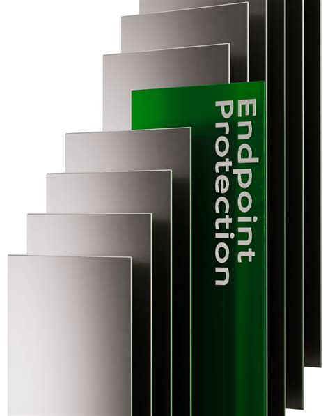 Endpoint Protection Cyberland Solutions