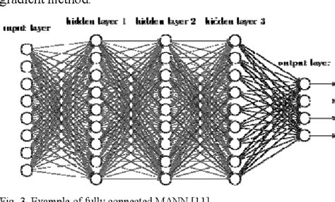 Figure 1 From Comparison Of Deep Learning In Neural Networks On Cpu And Gpu Based Frameworks