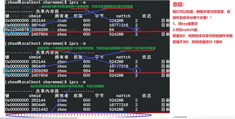 进程间通信 共享内存 内存共享 内存 首地址 读写标识 csdn博客