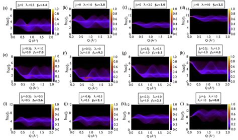 Color Online Theoretical Powder Averaged Sq ω For The