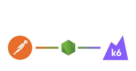 Api Load Testing With K6 And Postman