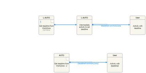 Setting A Deadline Based On A Value From WorkZone