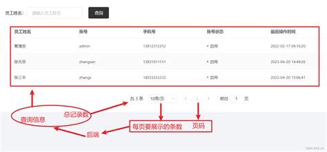 分页查询 基本语法与分析 分页查询返回哪些参数 csdn博客