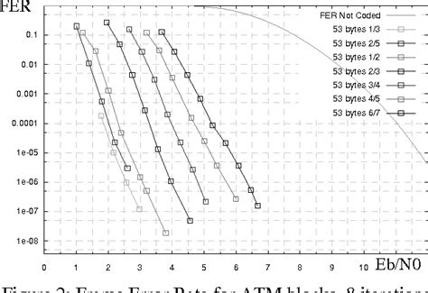 Figure 2 From The Turbo Code Standard For DVB RCS Semantic Scholar