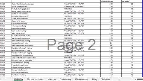 Labour Output Per Day In Construction Excel Updated
