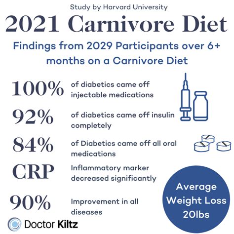 Carnivore Diet For Fertility How And Why It Works Dr Robert Kiltz