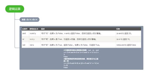 Python 运算符 樵夫 justin 博客园
