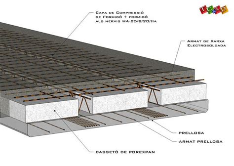 Catálogo De Detalles Constructivos 3d Detalles Constructivos Constructivo Edificios Con