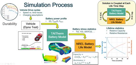 Battery Modeling Tools Thermoanalytics