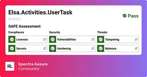 Issues Elsaactivitiesusertask21022 Nuget Reversinglabs Spectra Assure Community