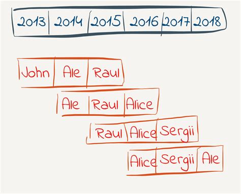 Github Volkodavssecret Santa Programming Challenge Secret Santa