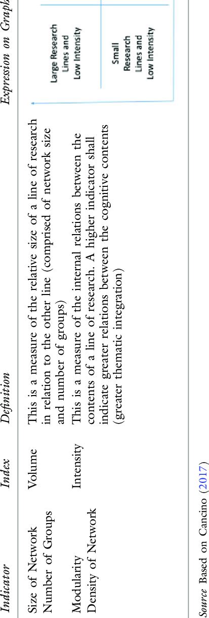 Indicators Of Volume And Intensity Download Scientific Diagram