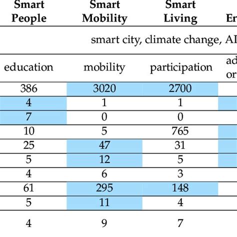 Result Of Slr Search Authors Own Elaboration Download Scientific
