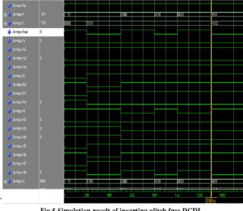 Figure 1 From Glitch Free Nand Based Dcdl Using Dual Triggered Flip