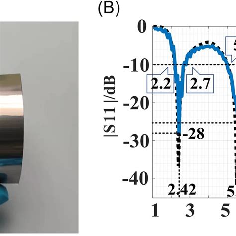 Fabricated Prototype And Corresponding Reflection Coefficient Results Download Scientific