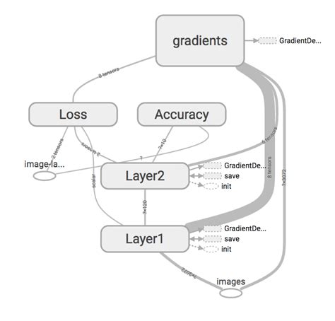 How To Build A Simple Image Recognition System With Tensorflow Part 2
