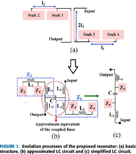 Figure 1 From Design And Optimization Of A Compact Microstrip Filtering Coupler With Low Losses