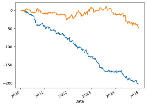 Introduction à Python Tpoptionsellercorrected