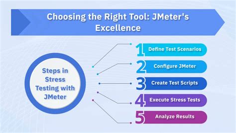 Jmeter Vs Selenium A Comprehensive Guide For Testers