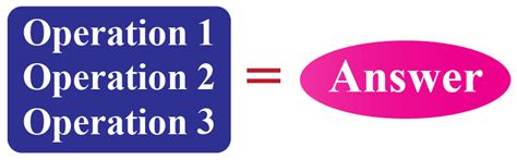 Arithmetic Definition Facts And Examples Cuemath