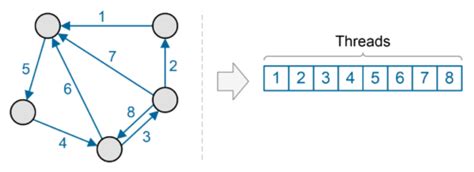 the intersection of large scale graph analytics and deep learning