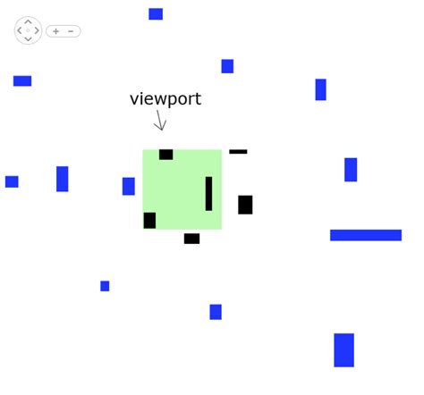 javascript infinite scrollable div with ajax loaded content stack