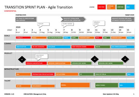 Stunning Change Management Roadmap Template Sparklingstemware