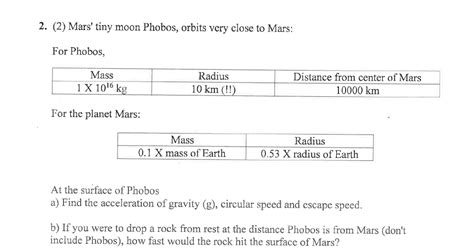 Solved 2 2 Mars Tiny Moon Phobos Orbits Very Close To