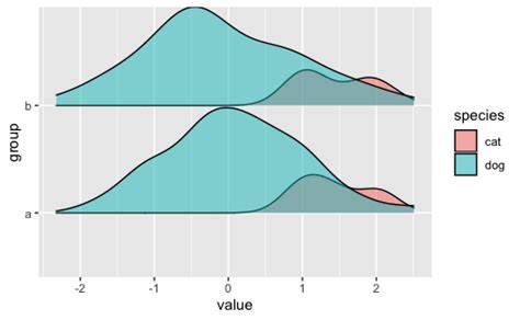 R Scaling Within But Not Between Variables In Ggridges Stack Overflow