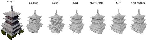Figure 11 From 3d Reconstruction Of Ancient Buildings Using Uav Images And Neural Radiation