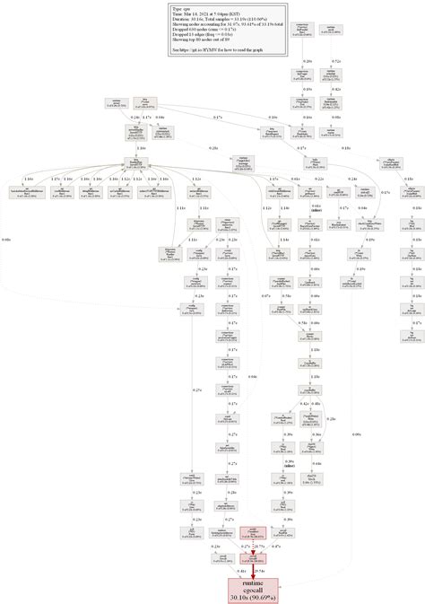 Web Gui Stuckunresponsive After Trying To Pause A Folder Support