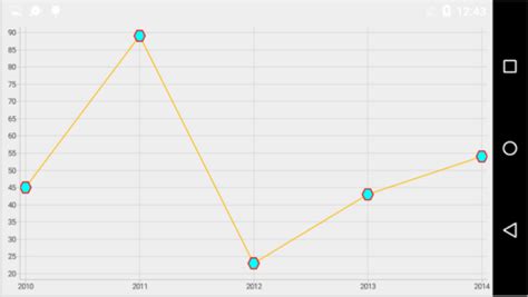markers and data labels in xamarin android syncfusion chart