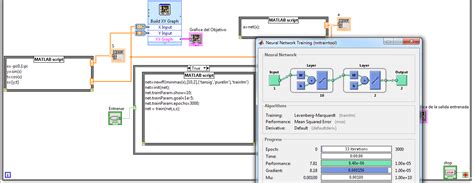Error En Matlab Script Node Al Correr Entrenamiento De Red Nueronal Ni Community