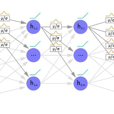 PDF A Comprehensive Guide To Bayesian Convolutional Neural Network With Variational Inference