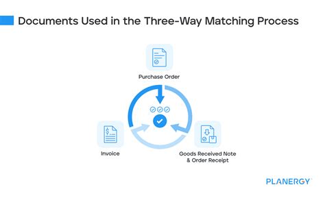 Invoice Processing Workflow How To Improve Planergy Software