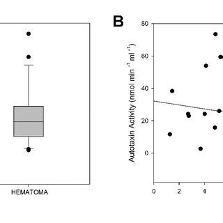 A Boxplot Of The Median Vertical Lines Inside Boxes 10th 25th