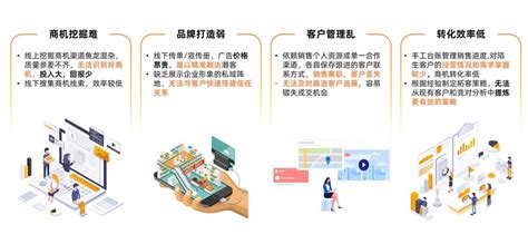大数据 云采销赋能企业商机转化及营销全流程数字化 干货技术博文 SegmentFault 思否