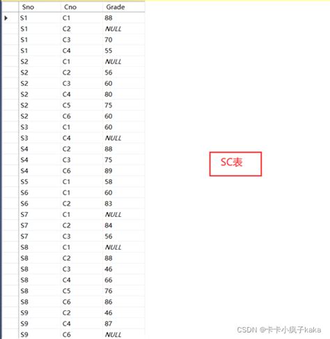 Sql语句操作练习（三）sql Server求liu老师所授课程的每门课程的平均成绩。 Csdn博客