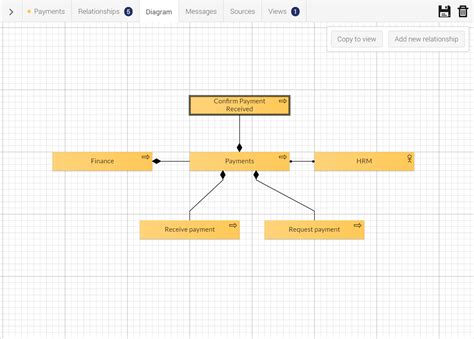 Object Diagram Bluedolphin