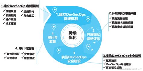 大中型企业devsecops建设devsevops Csdn博客 大中型企业devsecops建设devsevops Csdn博客