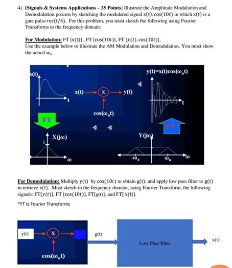 Solved 4 [signals And Systems Applications 25 Points