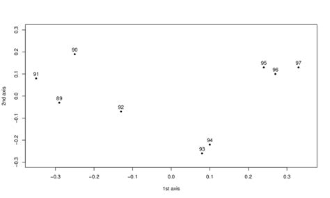 Euclidean Image Of The Interstructure Statis Download Scientific Diagram