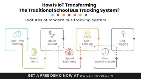 How Is IoT Transforming The Traditional School Bus Tracking System