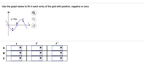 solved use the graph below to fill in each entry of the grid