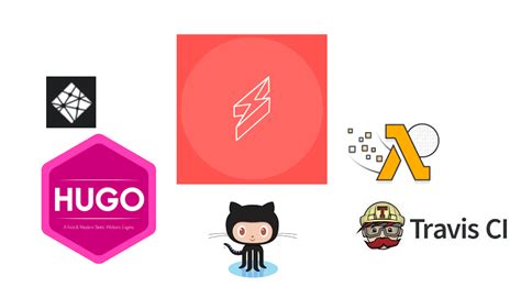 Serverless Blog Howto · Cogito Interruptus Vulgaris