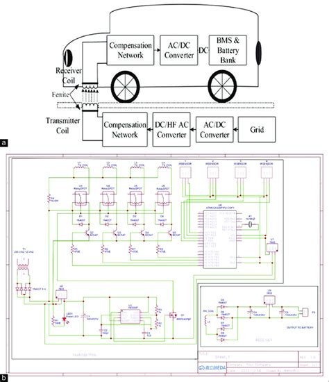 a basic block diagram of static wireless charging system for evs and download scientific